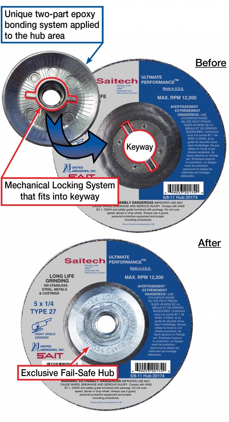 Exclusive Super-Lock Hub™ - United Abrasives