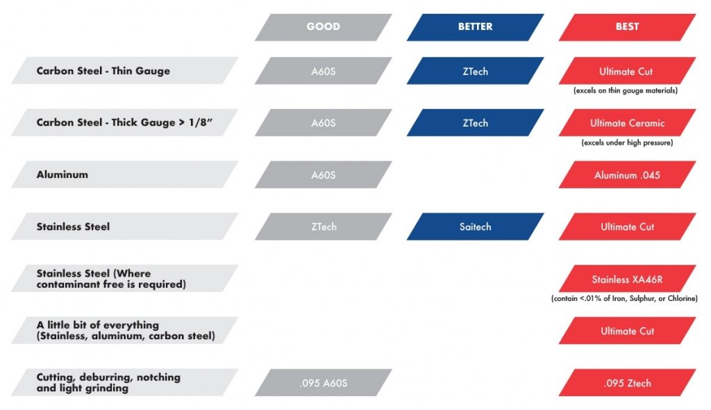 Cutting Wheels for Angle Grinders: What to Know and How to Pick the ...