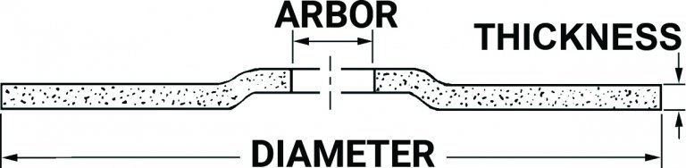 ANSI Standard Marking System & Wheel Configurations - United Abrasives