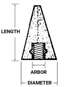 ANSI Standard Marking System & Wheel Configurations - United Abrasives