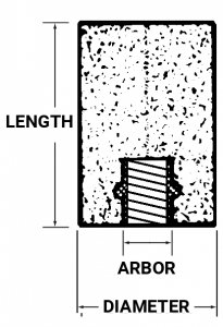 ANSI Standard Marking System & Wheel Configurations - United Abrasives