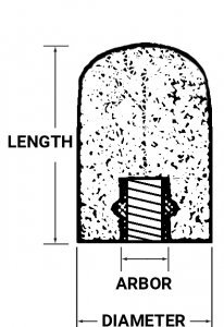 ANSI Standard Marking System & Wheel Configurations - United Abrasives
